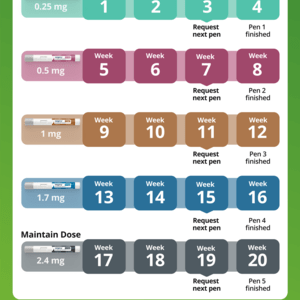 Buy Wegovy - Weight Loss Injection Pen